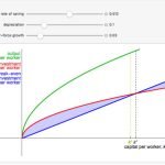 Understanding the Production Possibility Frontier (PPF) – Electra Radioti