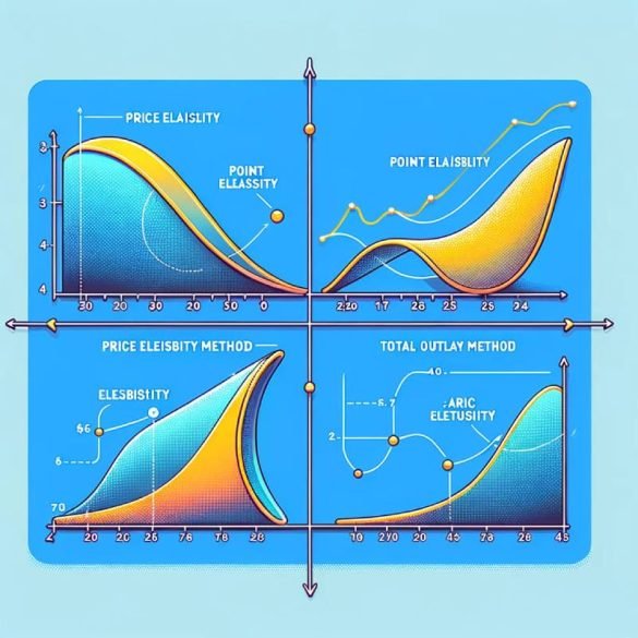Methods to calculate price elasticity of demand (PED) – Electra Radioti