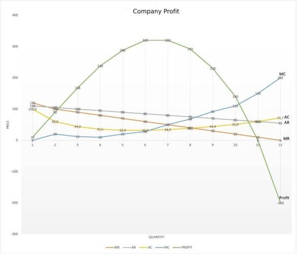 Analyzing a company’s profit and loss through diagrams – Electra Radioti