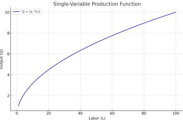 Understanding the Production Possibility Frontier (PPF) – Electra Radioti